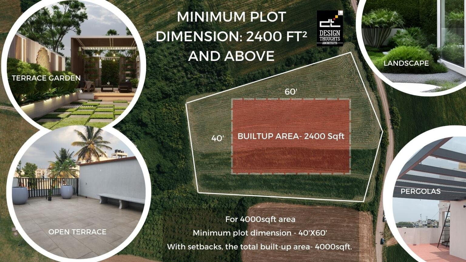 40X60 house plan: 4 Key Parameters for Building a Spacious House within ...